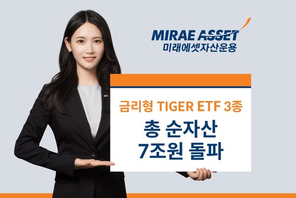 미래에셋, 금리형 TIGER ETF 3종 총 순자산 7조원 돌파