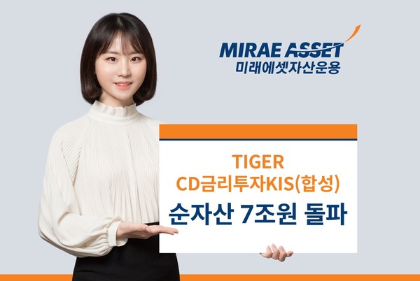 미래에셋운용, ‘TIGER CD금리투자KIS(합성) ETF’ 순자산 7조원 돌파