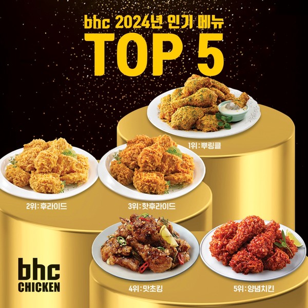 bhc, 2024 메뉴 트렌드 발표 살펴보니